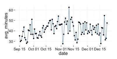 Ready To Learn Data Analytics Read Step By Step Guide