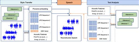 Figure 1 From A Discourse Level Multi Scale Prosodic Model For Fine Grained Emotion Analysis