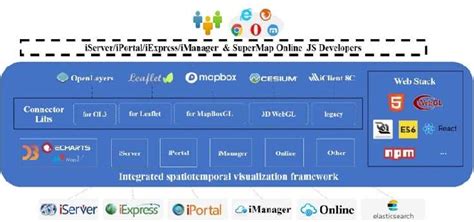 Figure 2 From An Integrated Visual Analytics Framework For