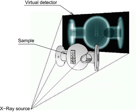7 Radiographic Simulation With Vxi A Point Source A Matrix Detector