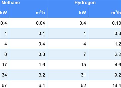 Energy Release Rates For All Locations Other Than Boiler Cupboard Download Scientific Diagram