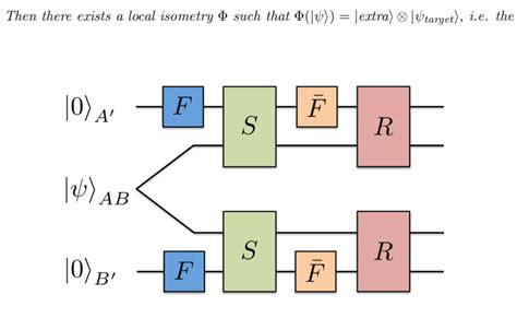 Diagram of the isometry Φ ψ Download Scientific Diagram