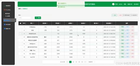 基于python的微博热点数据分析与可视化源码定制开发）微博热点话题爬取与数据可视化分析系统 基于python的社交平台热搜数据分析