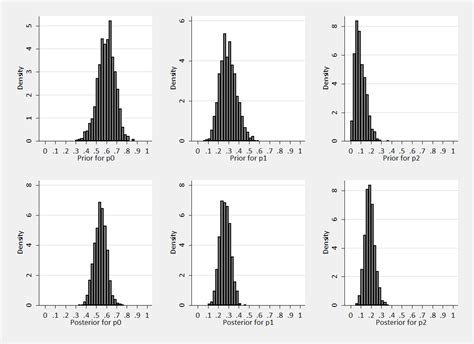 Non Parametric Bayesian Analysis University Of Leicester