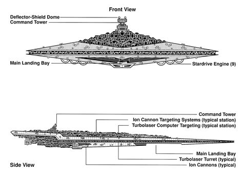 Discover 71 Blueprints Cross Sections And Star Wars Vehicles Ideas