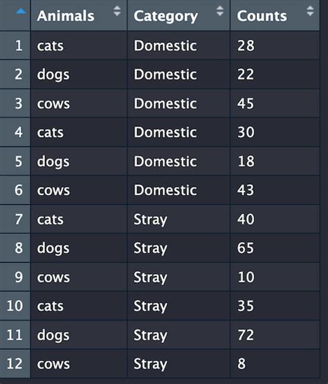 Grouped Barplot With Error Bars In R Data Science With Dennis
