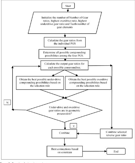 Figure 3 From A Heuristic Synthesis Of Multistage Planetary Gearbox Layout For Automotive