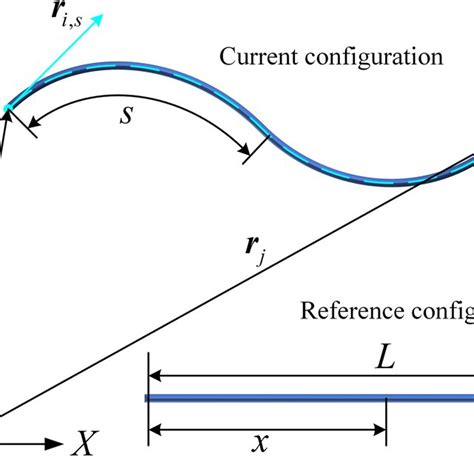 Elastic Metamaterial With Finite Unit Cells Download Scientific Diagram