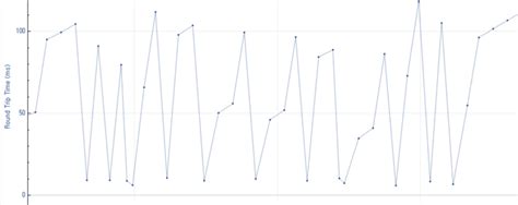 Nrf7002dk Tcp Tmr Interval Nordic Qanda Nordic Devzone Nordic Devzone