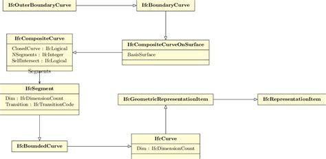 annex d informative diagrams ifc4 3 2 0 documentation