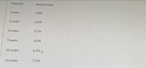 Solved Using The Pure Expectations Theory Forecast The Annual