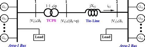 Figure 1 From Multi Area Frequency And Tie Line Power Flow Control By Coordinated Agc With Tcps