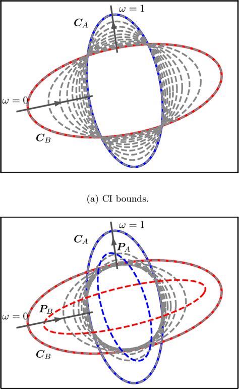 Figure 1 From Optimality Of Split Covariance Intersection Fusion
