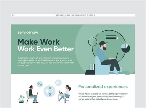 Servicenow Infographic 4 Images Behance