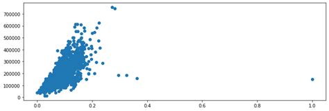 Feature Scaling Data With Scikit Learn For Machine Learning In Python
