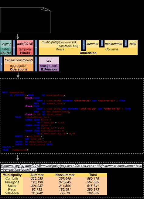 Example Of A Query Filename With A Partial Filter Encoded With Download Scientific Diagram