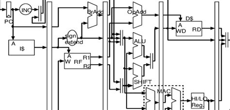 Block Diagram Of Risc Processor Esp Executes The Object Code Of A Download Scientific Diagram