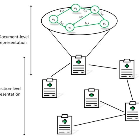 Two Level Data Representation Download Scientific Diagram