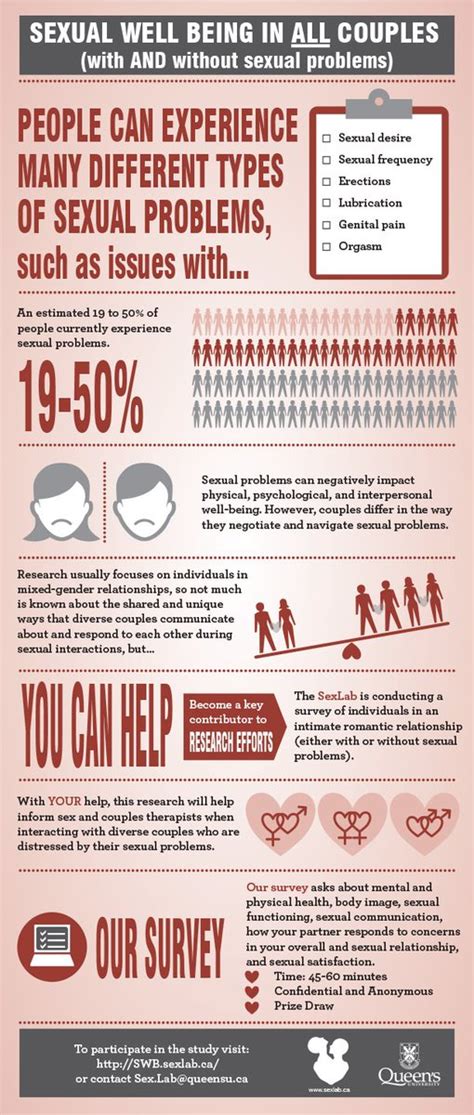 Lgbq Participants Needed For Online Study Have Your Voice Heard In