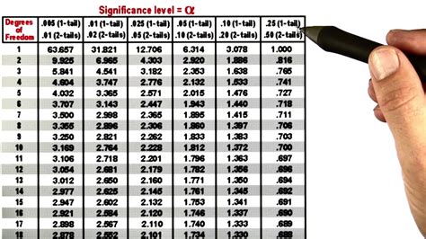 Reading Tables 1 Intro To Statistics Youtube
