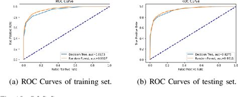 Figure 1 From Customer Churn Prediction By Classification Models In Machine Learning Semantic