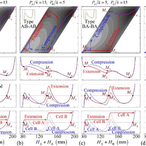 Four Cases Of Transition Sequence A At Point R 1 P A K 25 P B K Download Scientific
