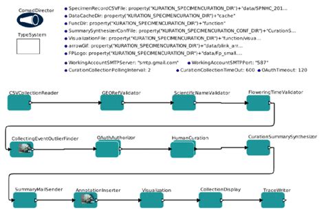 Kuration 10 A Keplercomad Data Curation Workflow For Download