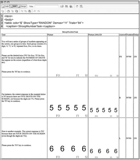 Html Table And Coding For A Typical Task A Numeric Stroop Task Is