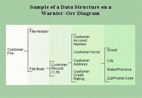 Using Warnier Orr Diagrams Software And Applications Spiceworks Community
