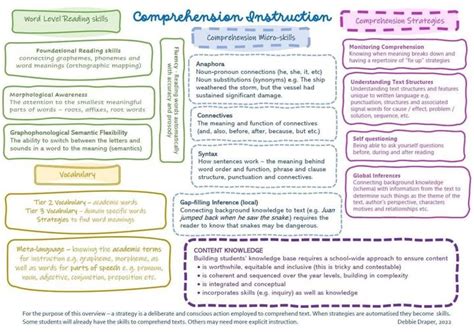 5 Ways To Improve Comprehension Instruction — Think Forward Educators