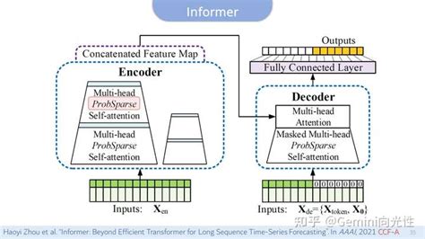 时序预测的dl Based方法总结：attention、transformer、gnn、gan 智源社区