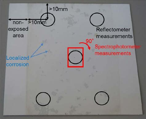 Figure 4 From Parameters And Method To Evaluate The Reflectance