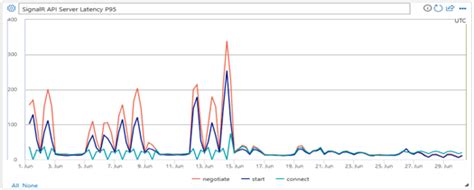 Microsoft Office S RTC Real Time Channel Migration To Modern NET NET Blog