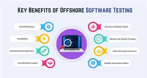 What Is Offshore Software Testing All You Need To Know