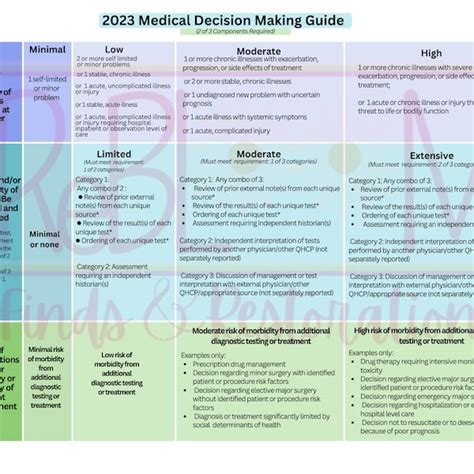 Medical Coding And Billing Cheat Sheets Etsy