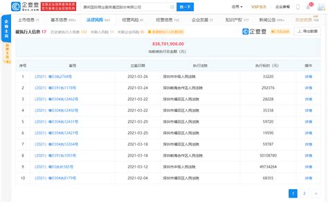 拟申请重整，腾邦国际收深交所关注函公司