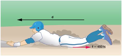 Reducing Frictional Forces
