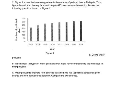 Solved Figure 1 ﻿shows The Increasing Pattern In The Number