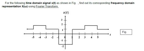 solved for the following time domain signal x t as shown in