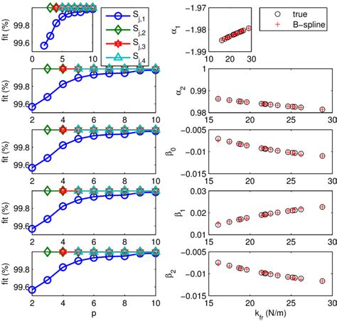 Results Of The Uncertainty Quantification Process For Each Parameter Of
