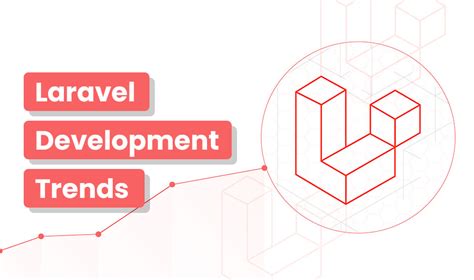 Top Laravel Development Trends To Anticipate In 2023 24