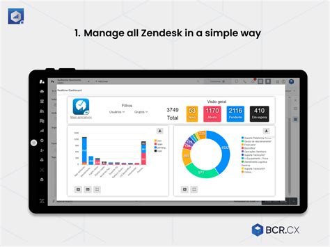 Dashboard In Real Time At Ellis Hobbs Blog