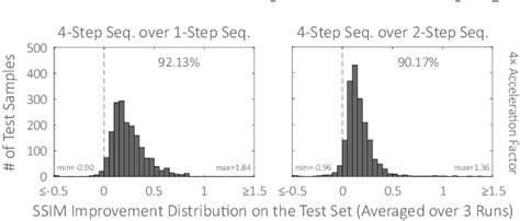 Figure 7 From End To End Sequential Sampling And Reconstruction For Mr Imaging Semantic Scholar