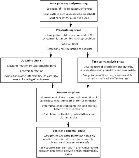 Profile Generation Procedure Based On 10 Download Scientific Diagram