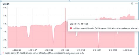 Dashboard Graph Widget Question Zabbix Forums Dashboard Graph Widget Question Zabbix Forums