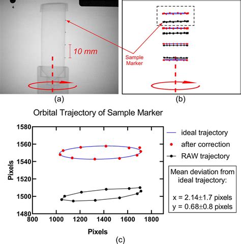 Results Of Geometric Calibration Evaluation Using A Cylindrical Phantom Download Scientific