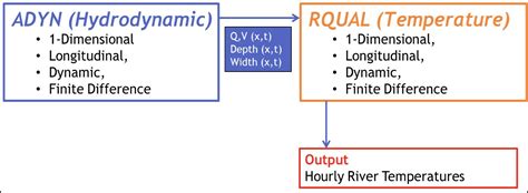 About 1 — Hydros Consulting