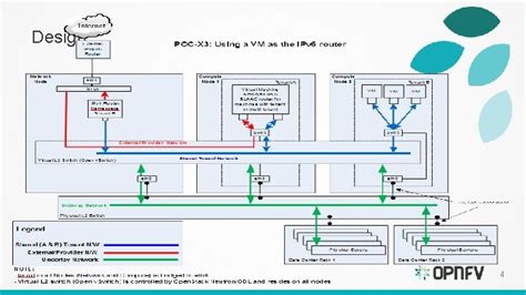 Setup Of A Service VM As An IPv