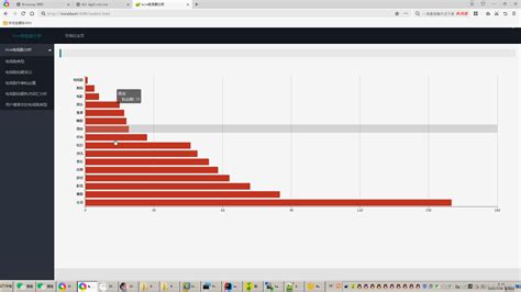 大数据毕业设计计hadoophive电视收视率分析 电视数据分析 电视爬虫 电视大数据 大数据毕业设计 大数据毕设 算机毕业设计 Csdn博客