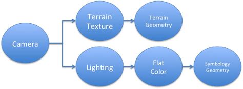 Programmable Graphic Pipeline In Newer Versions Of Opengl Download